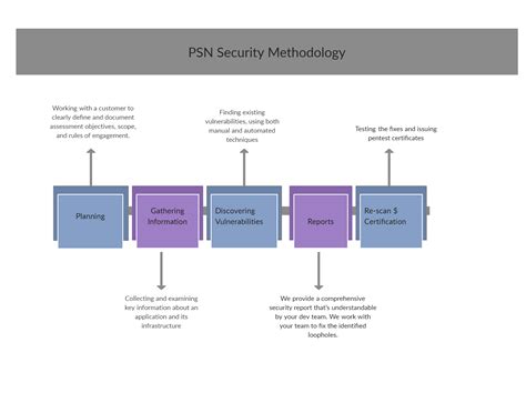 Internal Penetration Testing Prime System And Networks