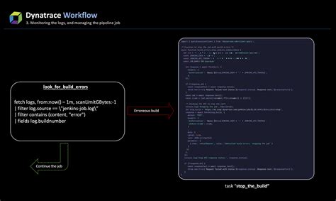 automate ci cd pipelines with dynatrace part 1 build stage