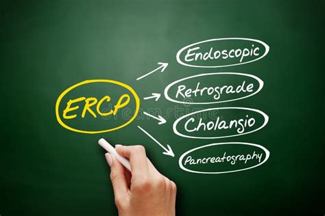 Ercp Endoscopic Retrograde Cholangiopancreatography Acronym On Notepad Concept Background