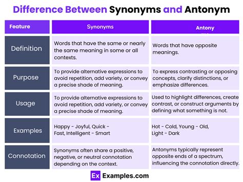 Difference Between Synonyms And Antonyms Pediaacom Whats The