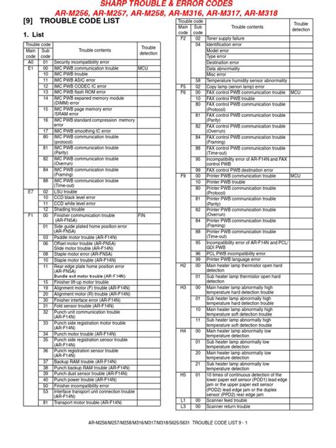 Sharp Printer And Copier Error Codes Pdf Microcontroller Computer