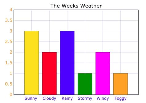 My Weather Chart DIY Thought