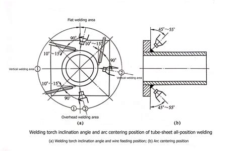 Tig Welding Torch Angle And Arc Centering Position 2 2 Apes