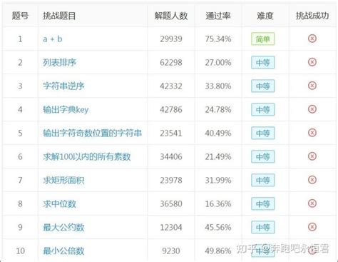 推荐5个边玩python边学习的网站！ 知乎