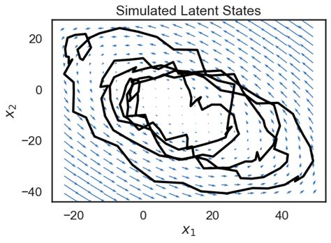 Simple Linear Dynamical System Demo — Ssm Documentation