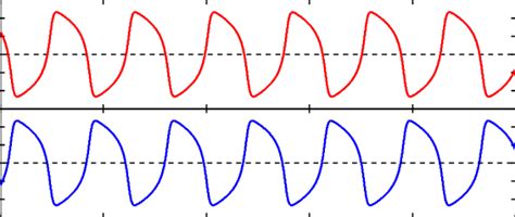 Anti Phase Synchronization Download Scientific Diagram