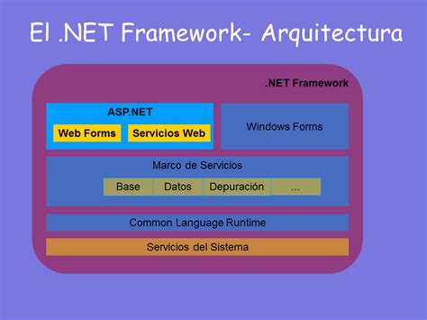 Introducción A Aspnet Y Microsoft Framework