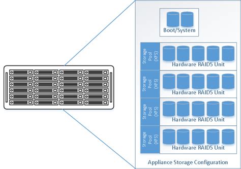 File Osn Gluster Storageconfig Png OSNEXUS Online Documentation Site