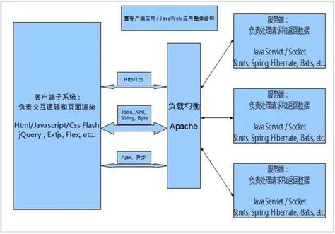 ×javaweb应用开发框架实例慕课手记