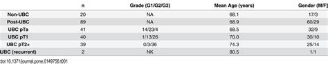 Patient Demographics Na Not Applicable Nk Not Known Download Table