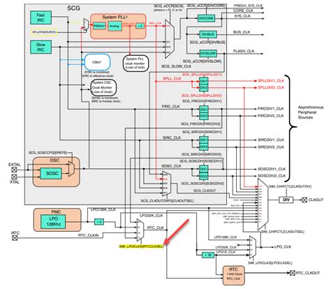 S32k146 Nxp Community