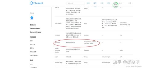 Vue项目 Element Ui 时间戳格式转化问题的解决elementui打包访问带时间戳 Csdn博客