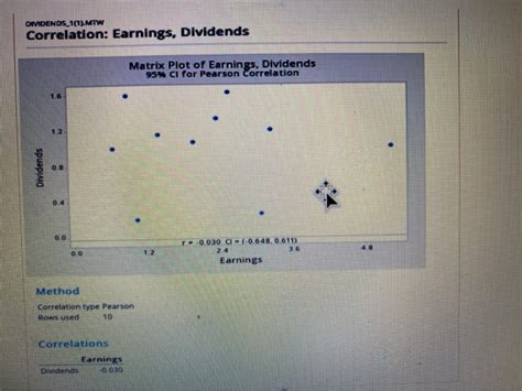 Solved A Using The P Value Or The Critical Values For The Chegg Com
