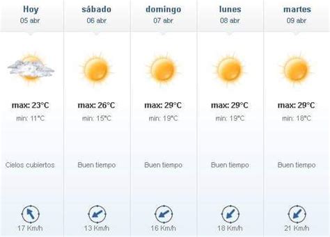 Así Estará El Clima Durante La Semana