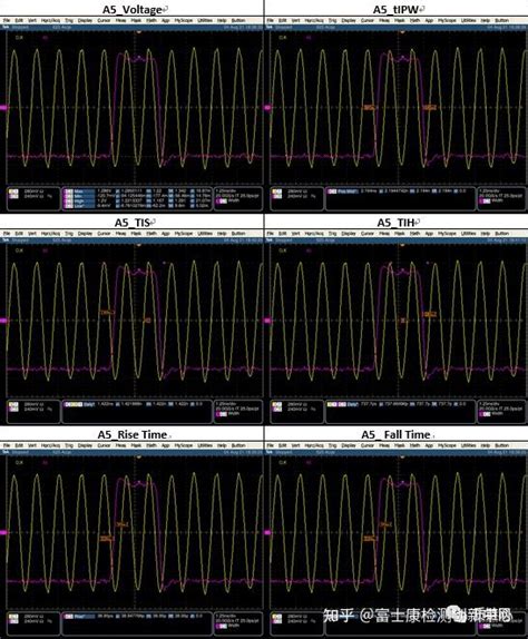 【信号完整性测试八】ddr接口 Tx And Rx 测试解决方案 知乎