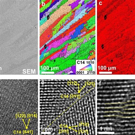 A Sem Micrograph And Corresponding B Crystal Orientation And C Download Scientific