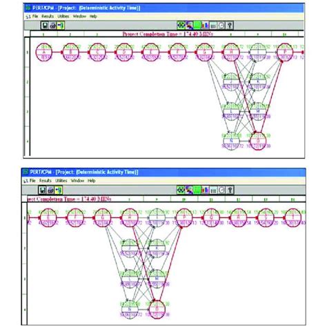 The Problem S Main CPM Tab Download Scientific Diagram