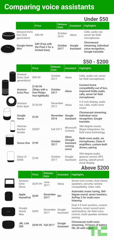 Aldi Price List Spreadsheet 2018 Regarding Sheet Aldi Price List Spreadsheet Examples Awesome