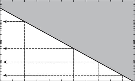 Critical Mass Mc For Testing Continuous Spontaneous Localization As A Download Scientific