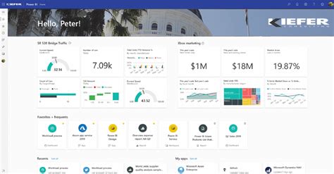 Customize Branding In The Power BI Service Kiefer Consulting