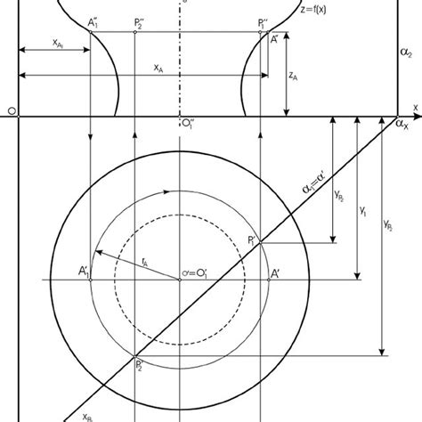 The Plane Section The Intersecting Plane Is In A Special Position And