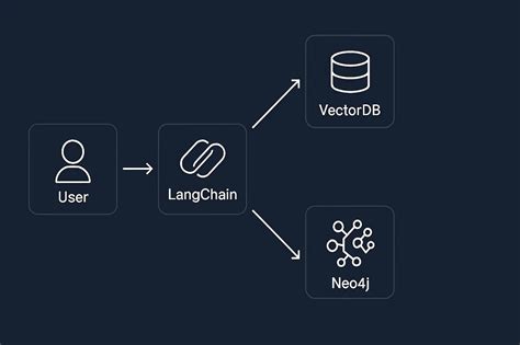 Automating Rag Pipeline Evaluation With Ragas A Testing Framework For Rag Applications By