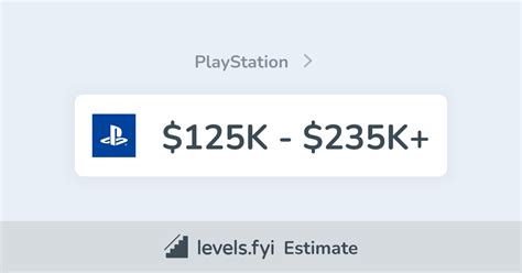 Playstation Data Scientist Salary 125k 235k Levels Fyi