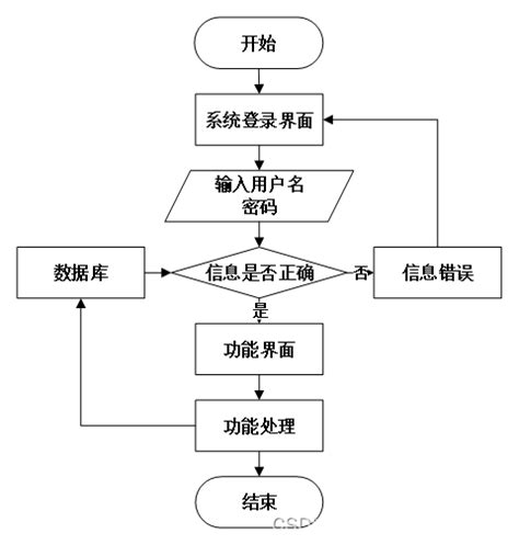 【毕业设计】基于java的springboot乐校园二手书交易管理系统源代码论文）二手图书交易系统数据库关系图 Csdn博客
