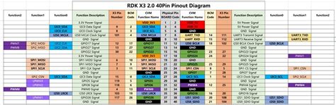 Rdk X3 Arm Developer Kit 4gb 5tops Buy In Australia Dfr1106 Core Electronics