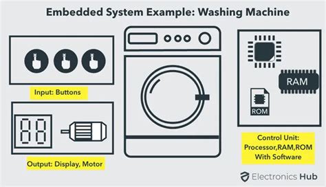 Basics Of Embedded C Program Introduction Structure And Example