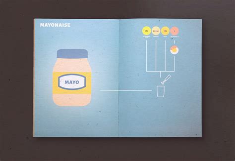 Infographical Cookbook Veggie Burgers On Behance