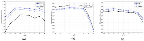 Remote Sensing Free Full Text Low Rank Discriminative Embedding Regression For Robust