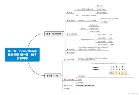 第一章：python的基本数据类型 第一节：数字和字符串基本数据类型第1关字符串的基本操作 Csdn博客