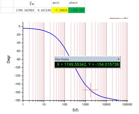 UCC28C42 Open Loop Gain Power Management Forum Power Management TI E2E Support Forums