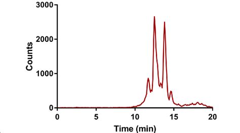 What Is Liquid Chromatography What Is Hplc High High Performance