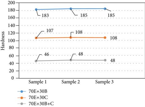 Samples Testing For Hardness HRC Download Scientific Diagram