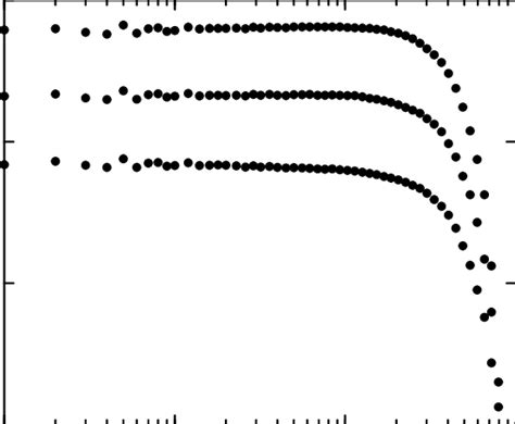 loop correlation function for random gaussian surfaces with α 0 0 4