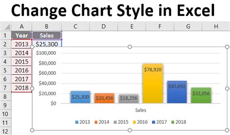 Customize Chart In Excel Excel Tutorial How To Edit And Add To Chart Data