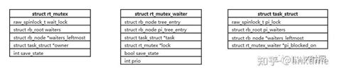 linux内核同步机制rt mutex 知乎