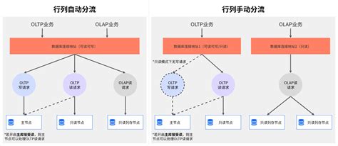 列存索引实践 Csdn博客