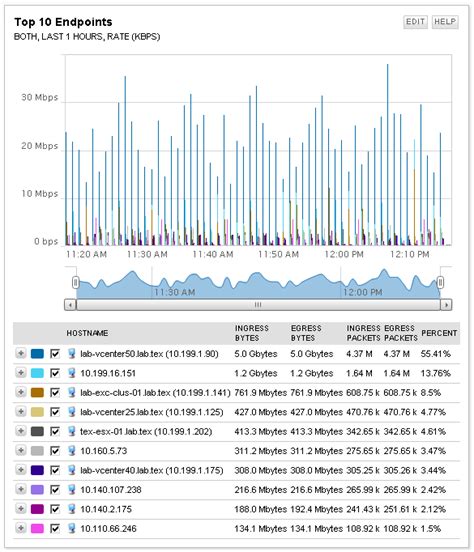 Solarwinds Netflow Analyzer Enhanced Network Insights In 2025