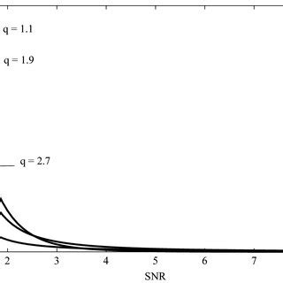 Illustration Of Log Normal Model Corresponding To Synthesized Signal Download Scientific Diagram