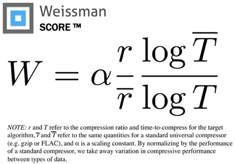 fictional compression metric from tv show ‘silicon valley moves into