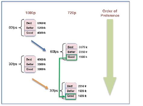 Administration Guide For Cisco Telepresence Software Release Tx 6 Tx Software Features Cisco