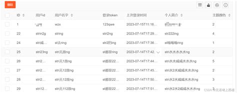 Layui的弹出层的数据回显layui编辑的数据回显 Csdn博客