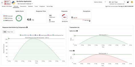 Apm Insight Comes Up With A New Addition To Its Catalog Python Agent