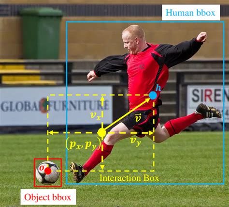 Learning Human Object Interaction Detection Using Interaction Points Martin Danelljan