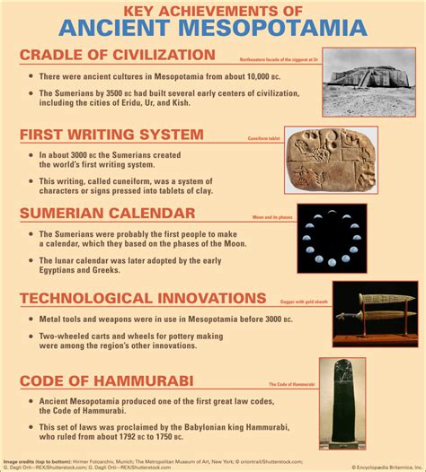 Mesopotamia Artofit