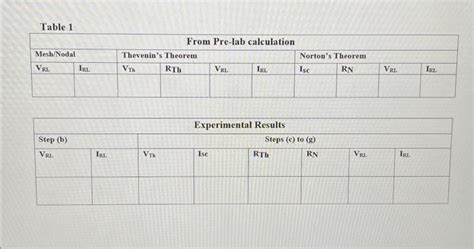 Solved A For The Circuit Of Figure 3 Calculate The Voltage Chegg Com