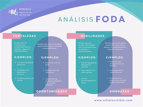 Plantillas De Análisis Foda Gratis Y Editables Canva
